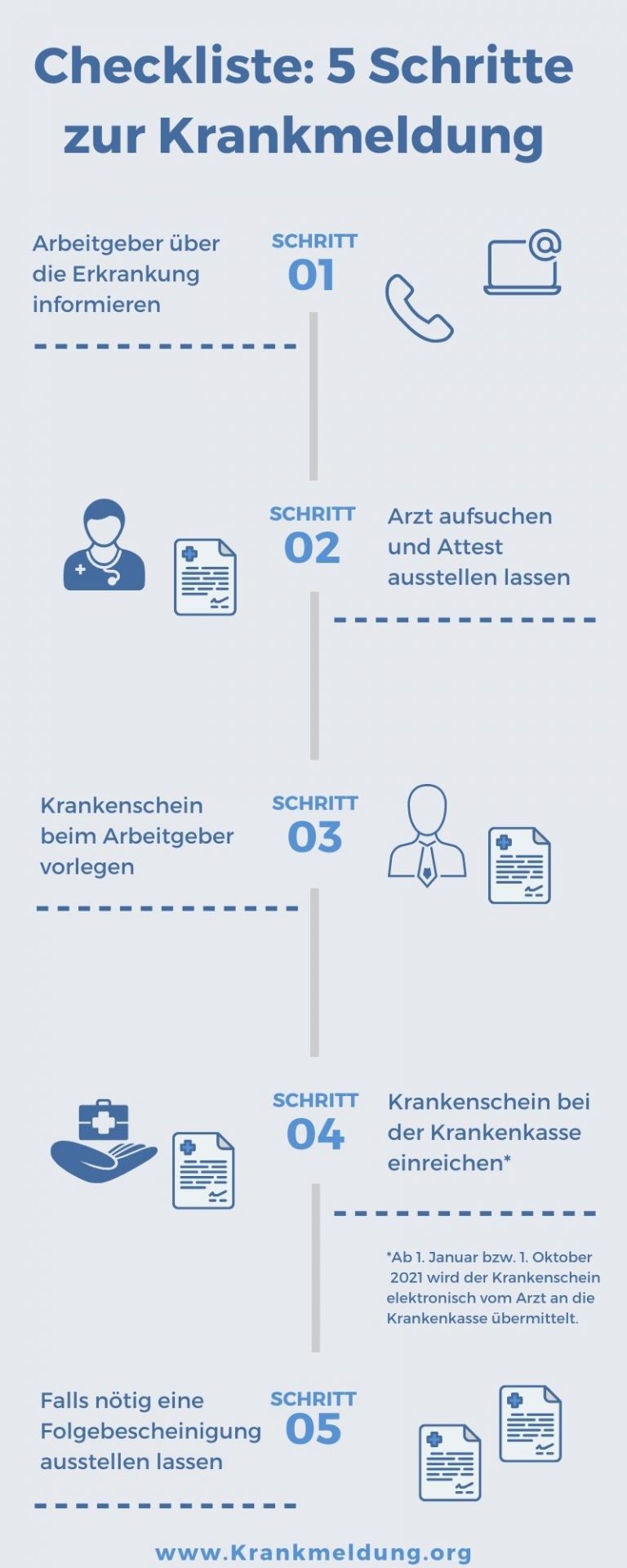 Krankmeldung - Was ist zu beachten? | Krankmeldung.org Krankmeldung - Was ist zu beachten? | Krankmeldung.org